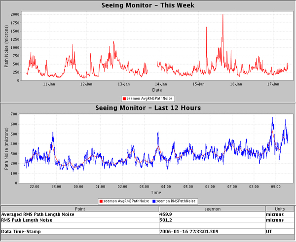 new_monitoring_software